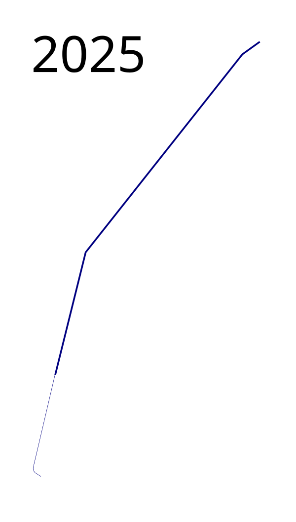 Buffalo Rapid Transit Timeline